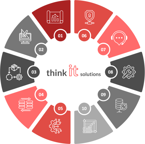 Servicios Administrados de TI - Think IT Solutions